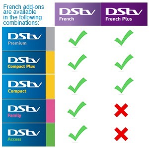 Here’s what you need to know about DStv’s new french add on packages ...